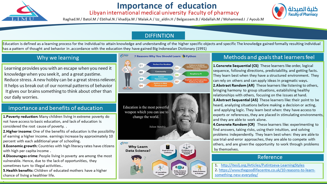 Community Outreach 2021 (Posters) - Libyan International Medical ...