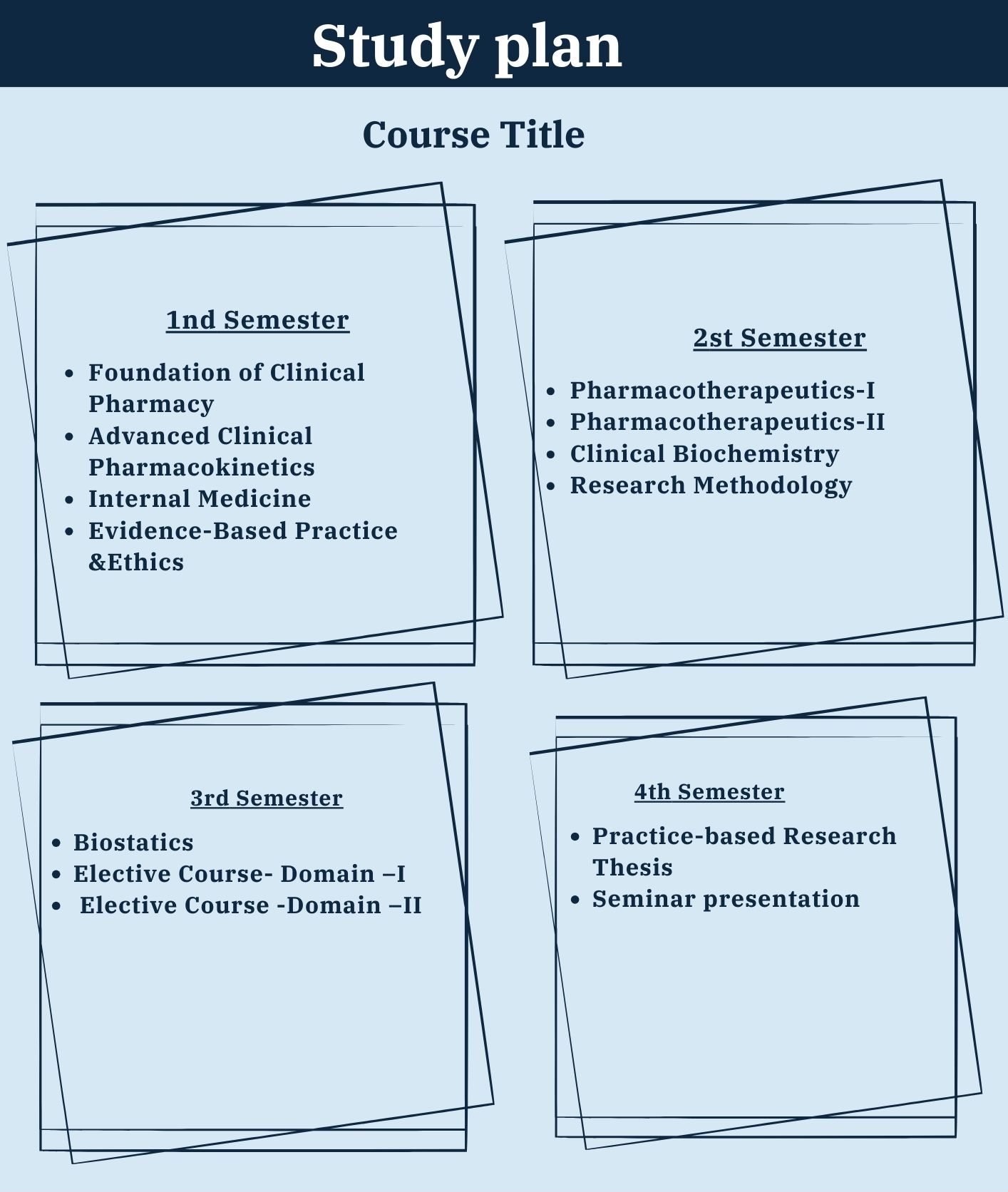 MSc Clinical pharmacy - Libyan International Medical University Faculty ...